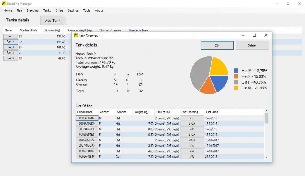 Catfish breeding manager software - Aquaculture ID