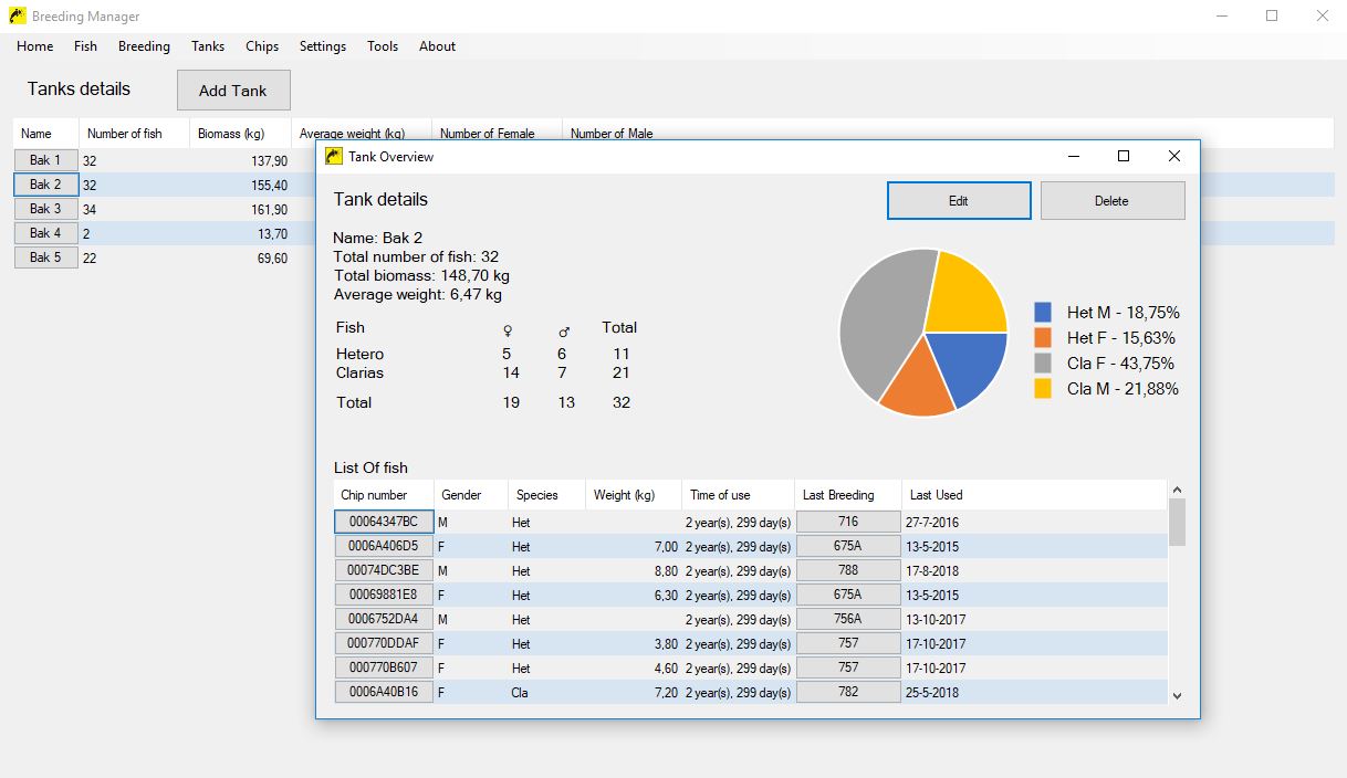 Catfish breeding manager software - Aquaculture ID