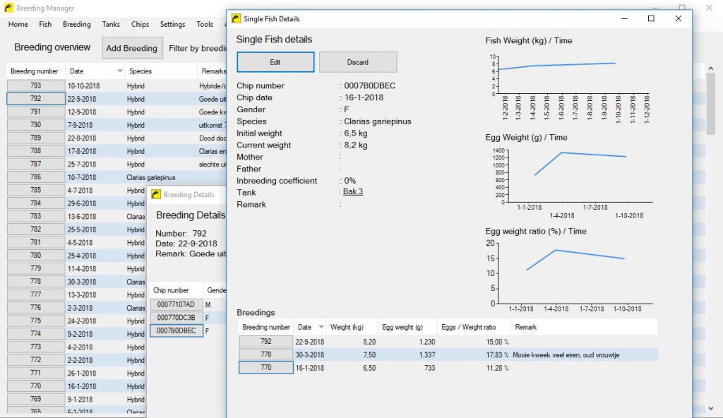 Catfish breeding manager software - Aquaculture ID