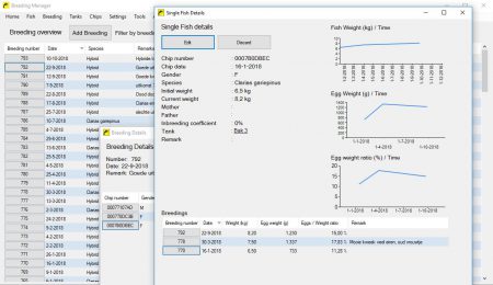Catfish breeding manager software - Aquaculture ID